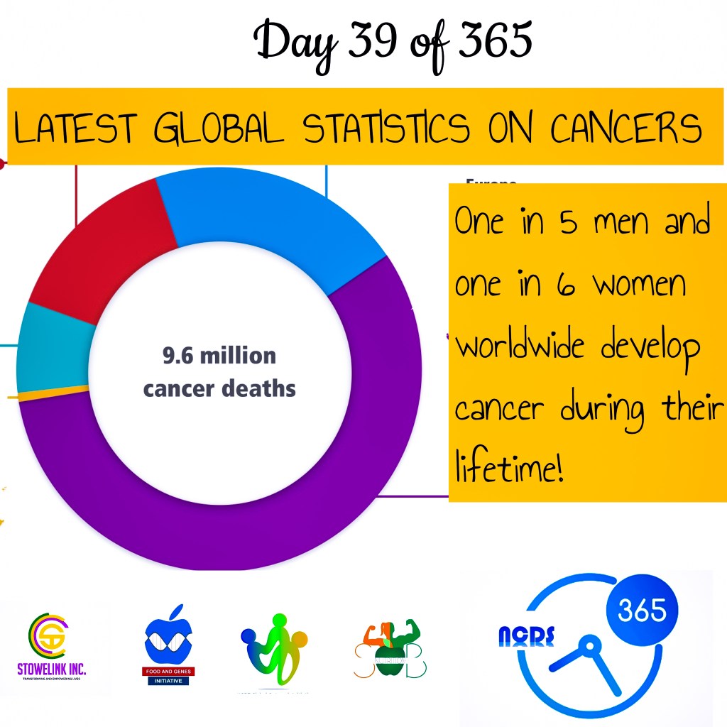 FEBRUARY: DAY 39 -45 LATEST STATISTICS ON CANCER – Stowelink Foundation